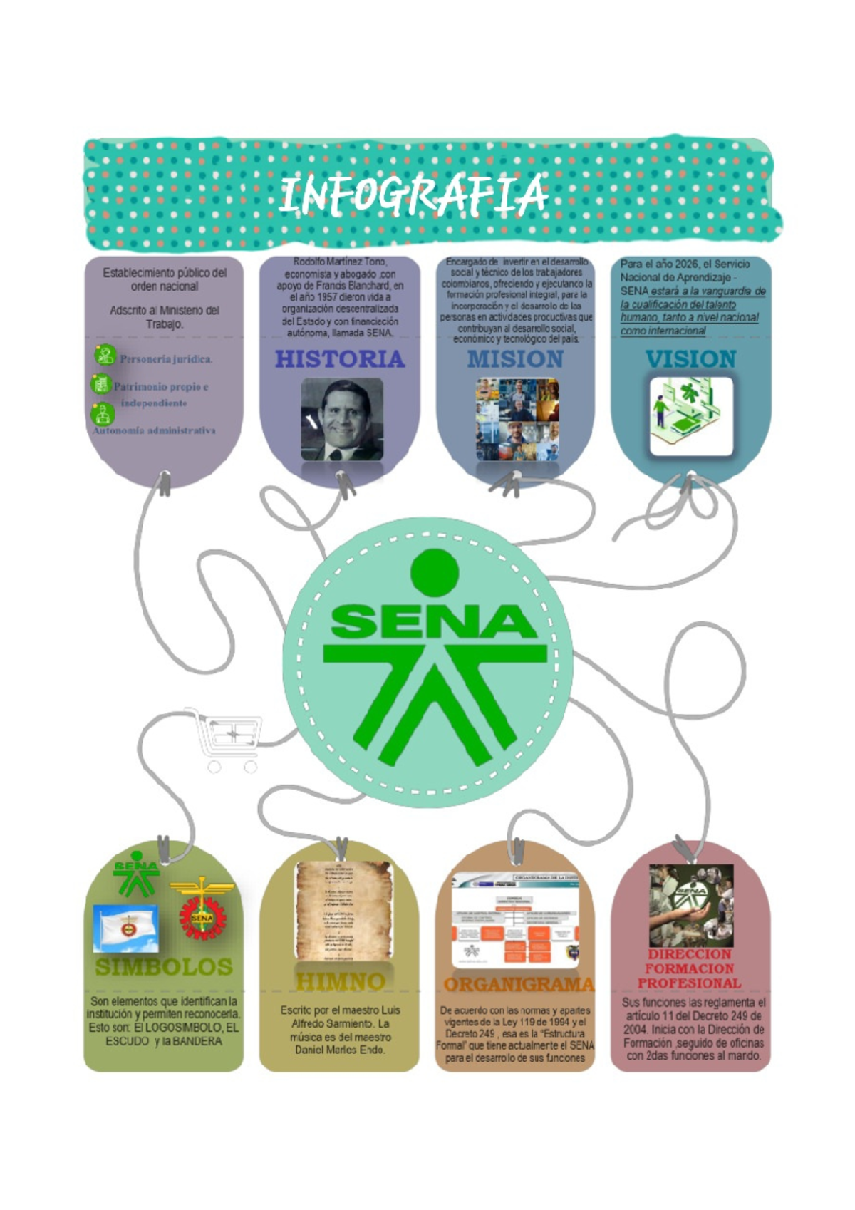 INFOGRAFIA SENA: Historia, Misión y Visión para 2026 - Studocu