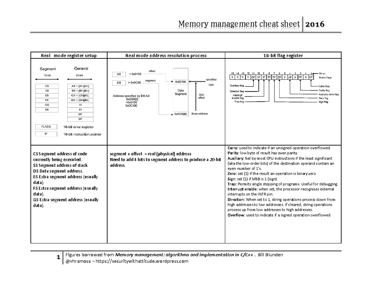 Intel Memory Management Cheat Sheet: Key Concepts & Register Setup ...