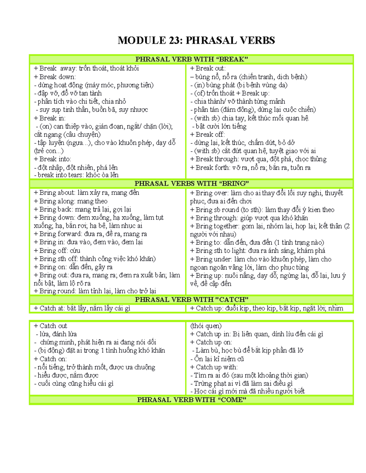 Module 23: Phrasal Verbs - Comprehensive Guide - Studocu