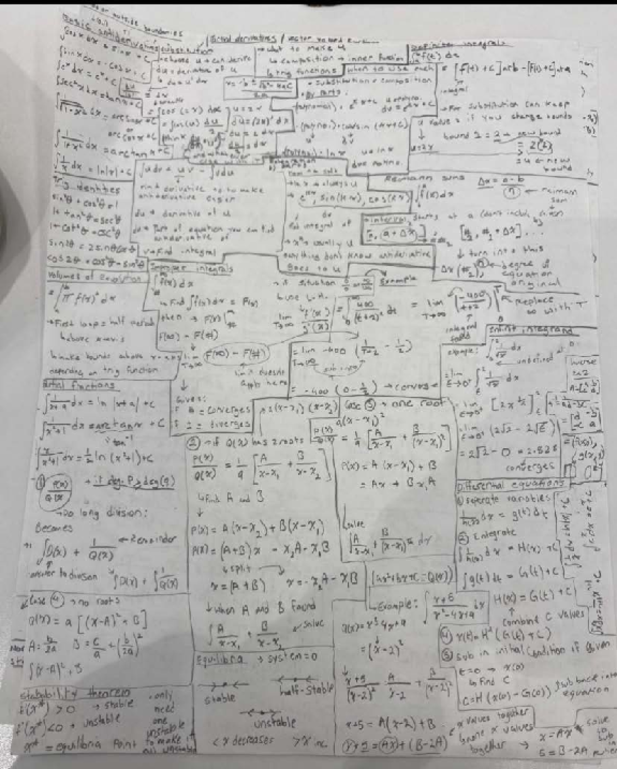 Calc 2 Final Exam Notes: Antiderivatives, Integrals & Derivatives - Studocu