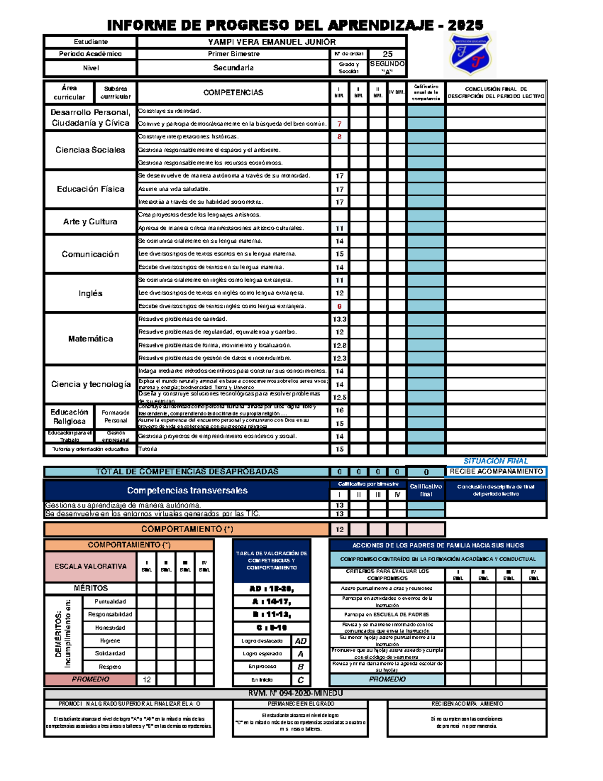 Informe de Progreso del Aprendizaje 2025 - Segundo Grado Secundaria ...