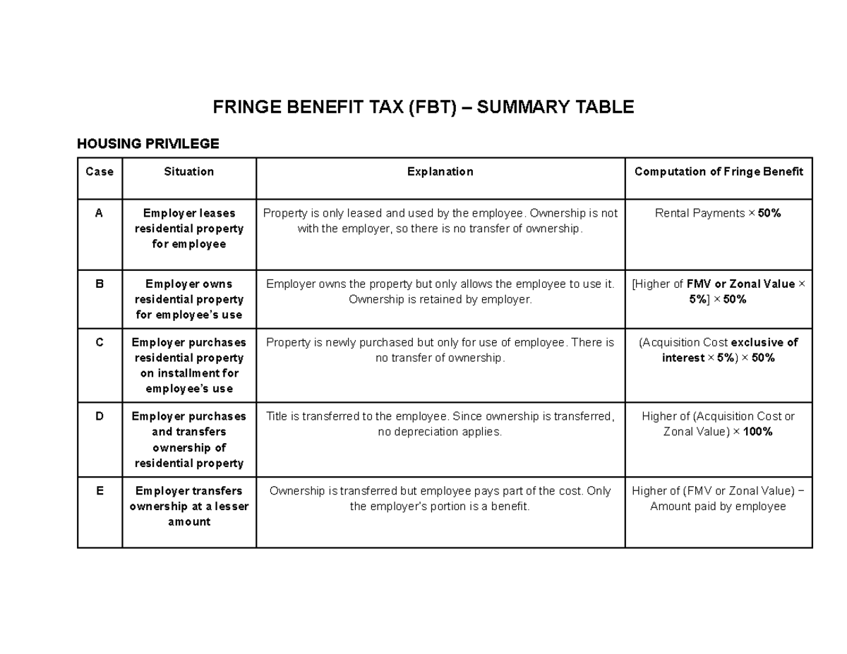 Fringe Benefit Tax (FBT) Summary Table: Housing Privilege Cases - Studocu