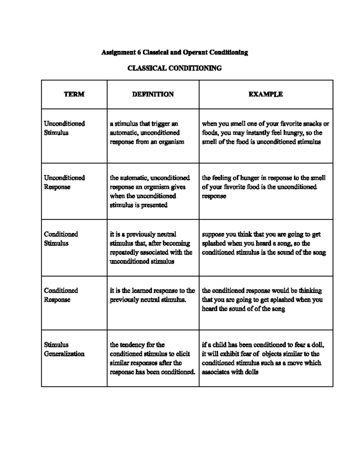 Assignment 6: Classical & Operant Conditioning Concepts Explained - Studocu