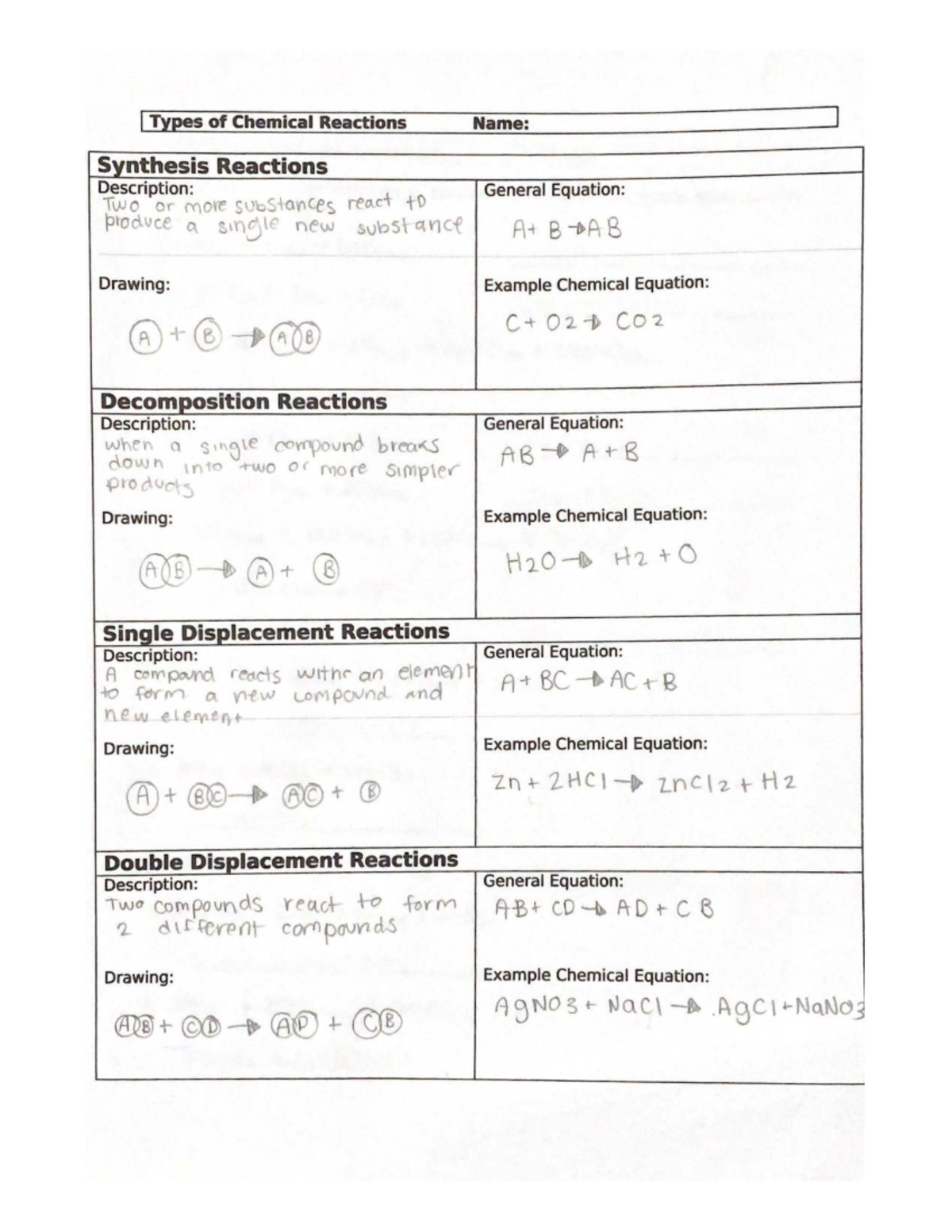 Types of Chemical Reactions: Synthesis, Decomposition, and Displacement ...