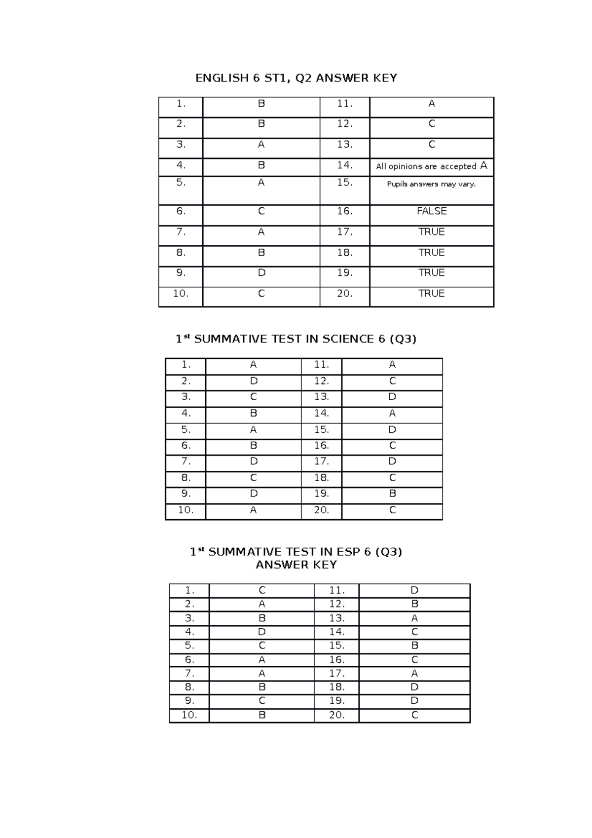 Key to correction - tttrr - ENGLISH 6 ST1, Q2 ANSWER KEY 1. B 11. A 2 ...