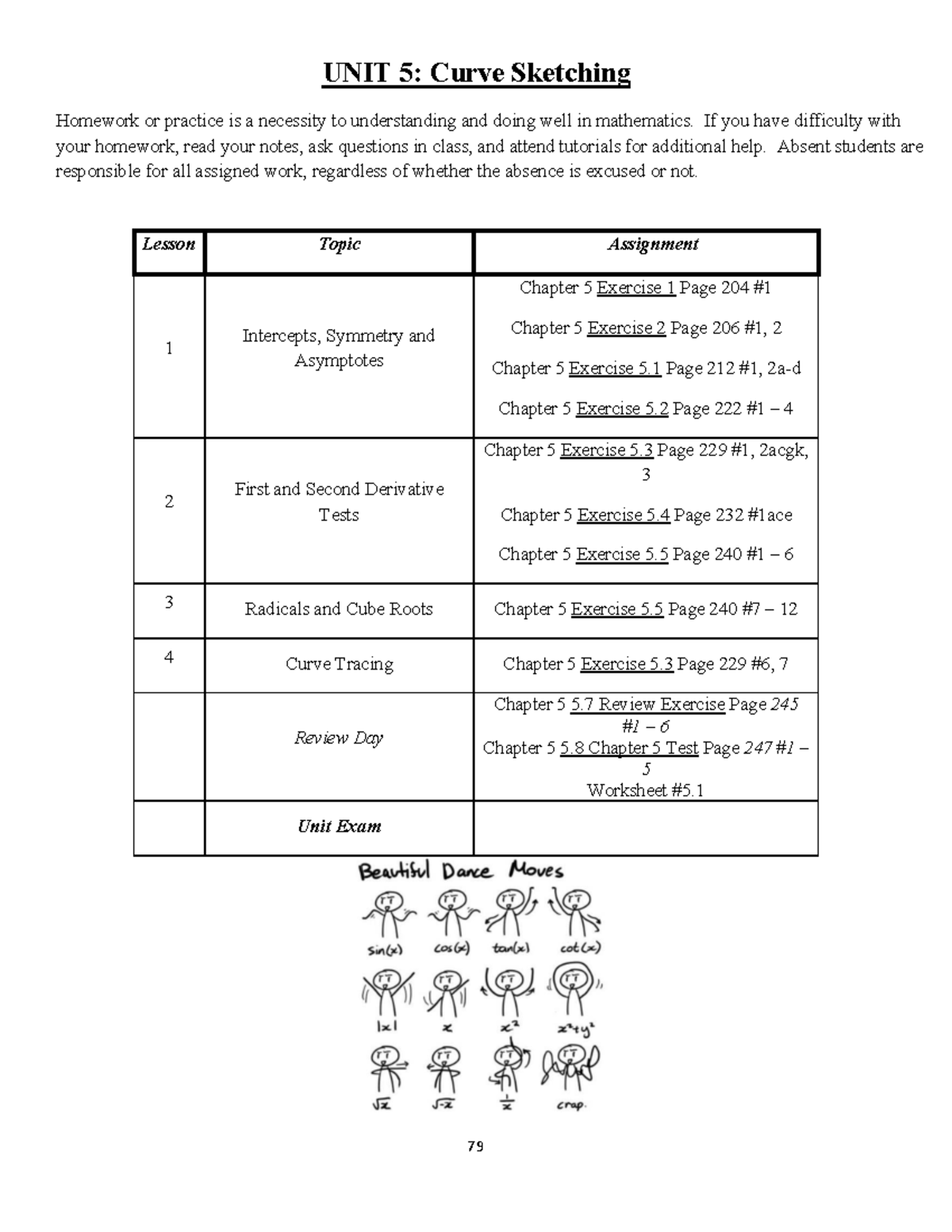 Math 31 Unit 5: Curve Sketching Homework & Practice Guide - Studocu