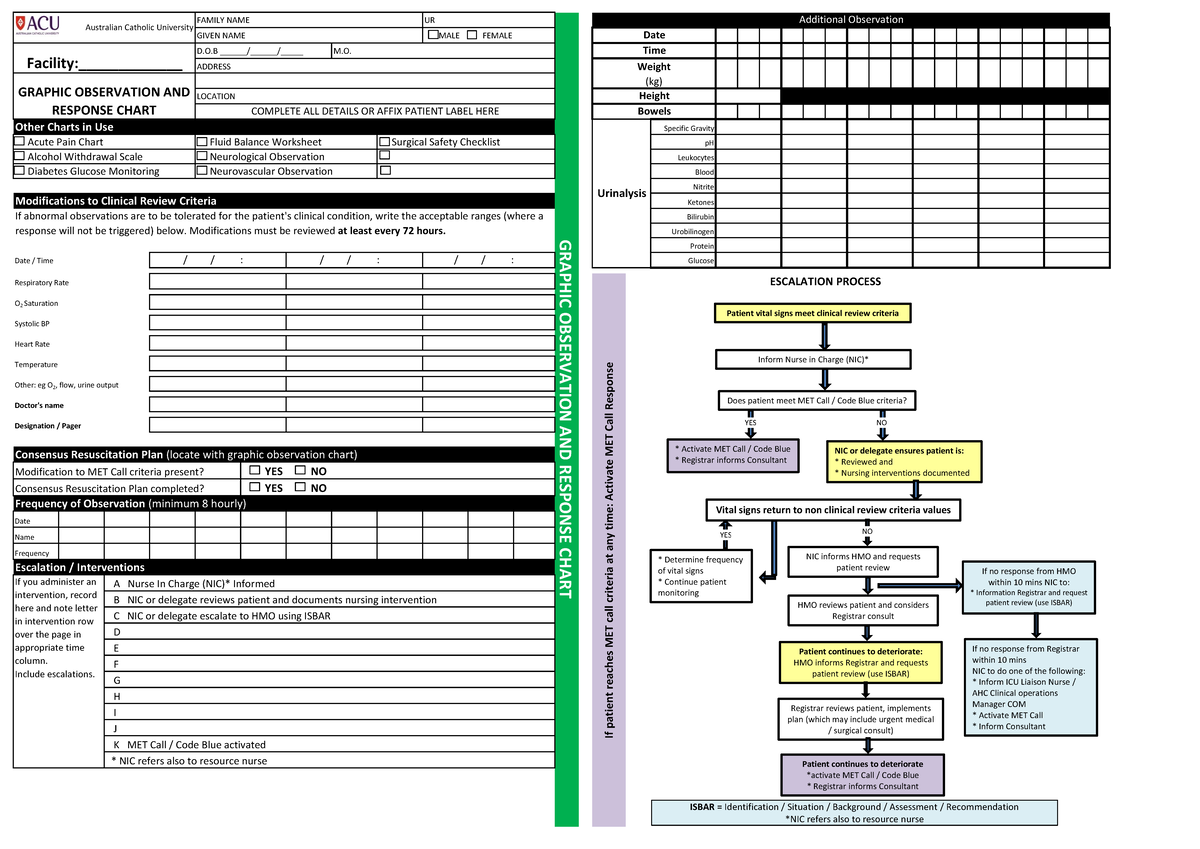 Graphic Observation and Response Chart A3 - Specific Gravity pH ...