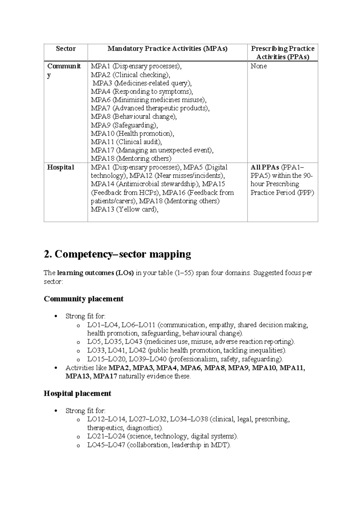 Sector Community Hospital Mandatory Practice Activities (MPAs) Overview ...