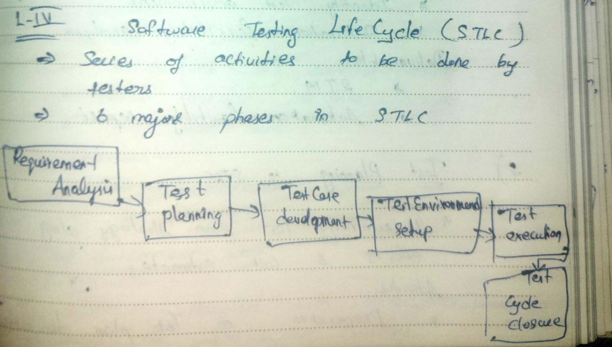 STLC (Software Testing Life Cycle) Overview and Phases - Studocu