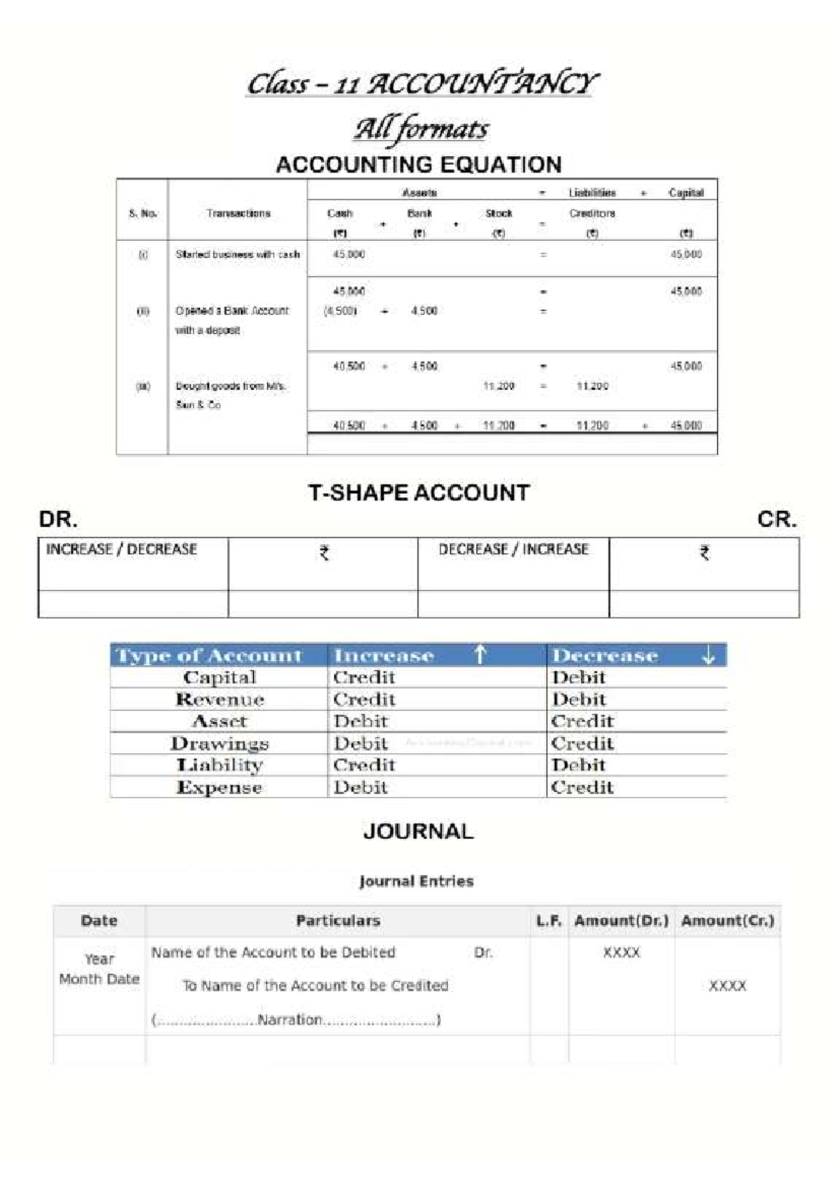 Class 11 ACCOUNTANCY: Comprehensive Guide to Accounting Formats - Studocu