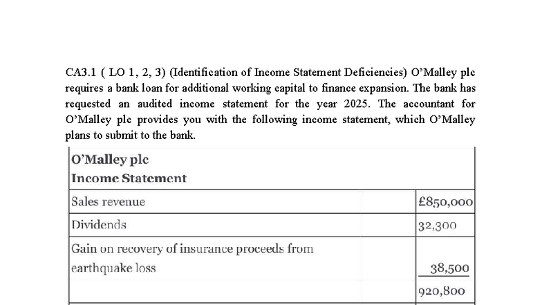 CA3.1 (LO 1, 2, 3) Income Statement Deficiencies Analysis for plc - Studocu