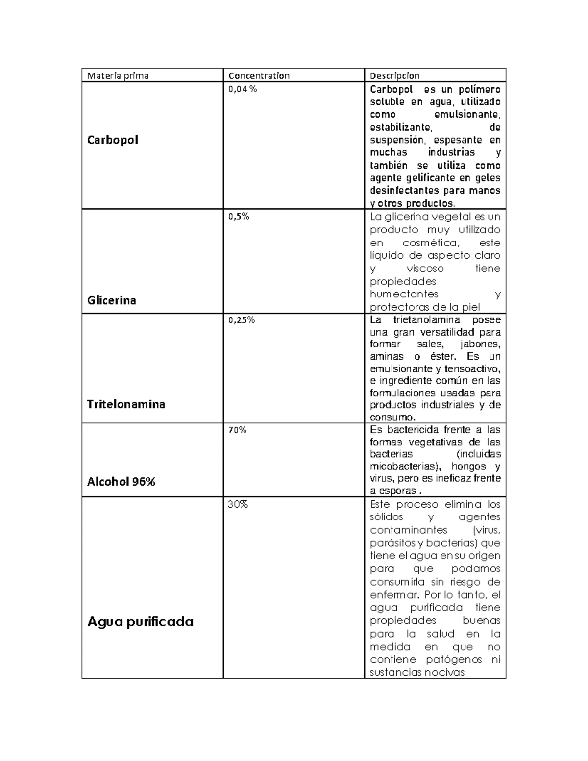 Resumen de Medicamentos y Análisis de Preservativos - REDEX 50 mg - Studocu