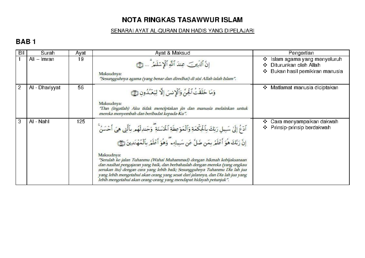 Nota Ringkas: Tasawwur Islam dan Ayat Al-Quran Hadis untuk Pelajar ...
