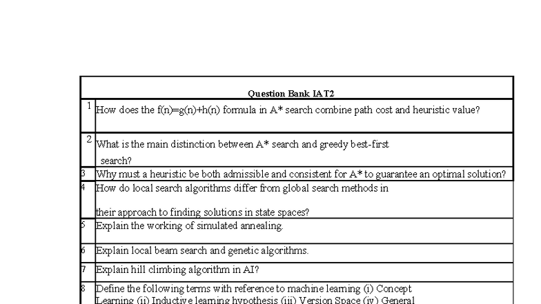 Question Bank IAT2: AI & Machine Learning Concepts and Algorithms - Studocu