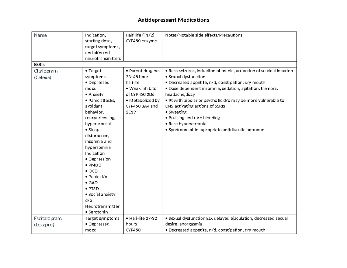 NR546 Antidepressant & Mood Stabilizer Medications Overview Table - Studocu