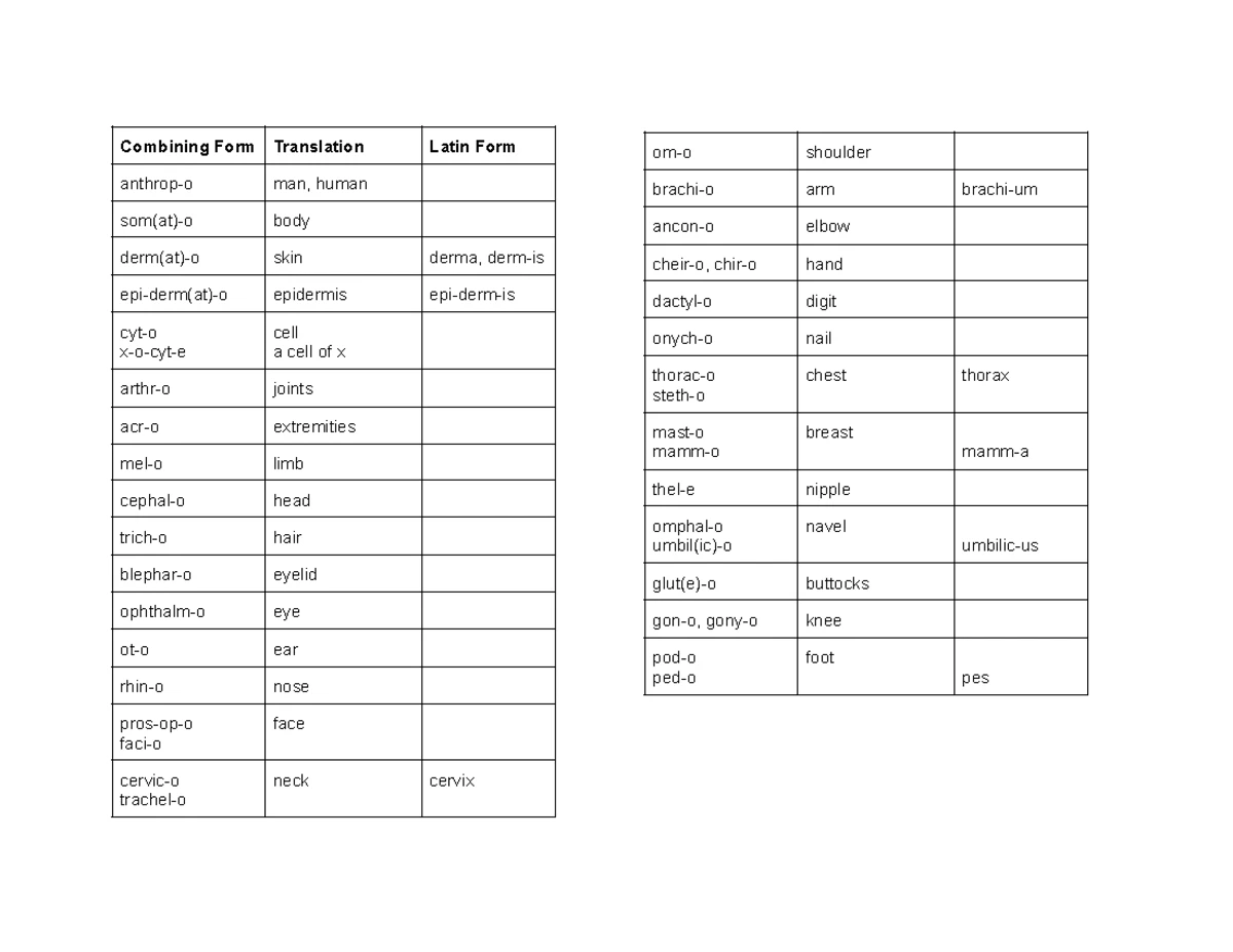 Med term ch 4 - chapter summary - Combining Form Translation Latin Form ...