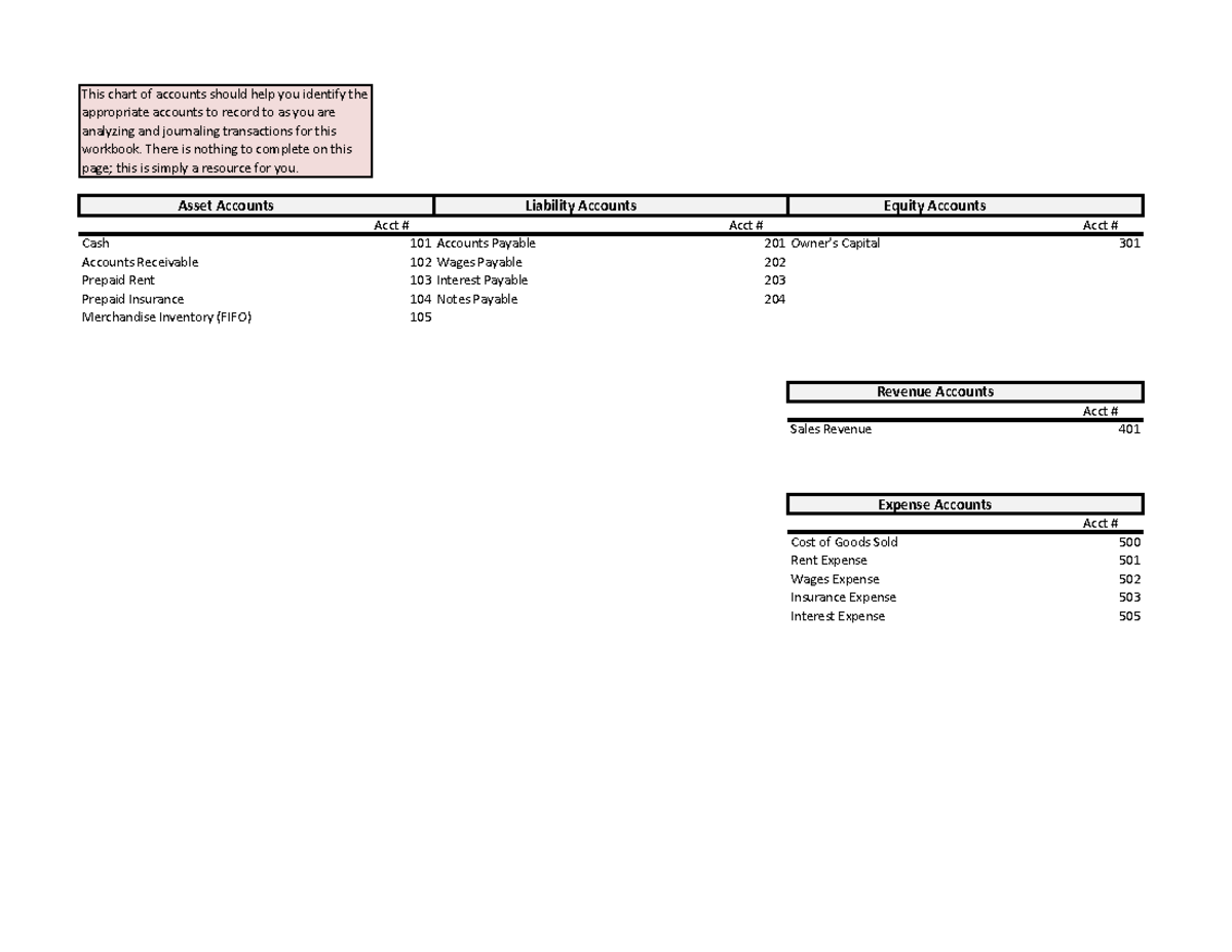 ACC 317 Project One Workbook: Chart of Accounts & Journal Entries - Studocu