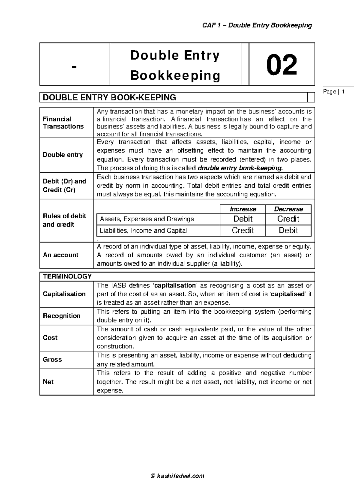 CAF 1 Double Entry Bookkeeping: Understanding financial transactions ...