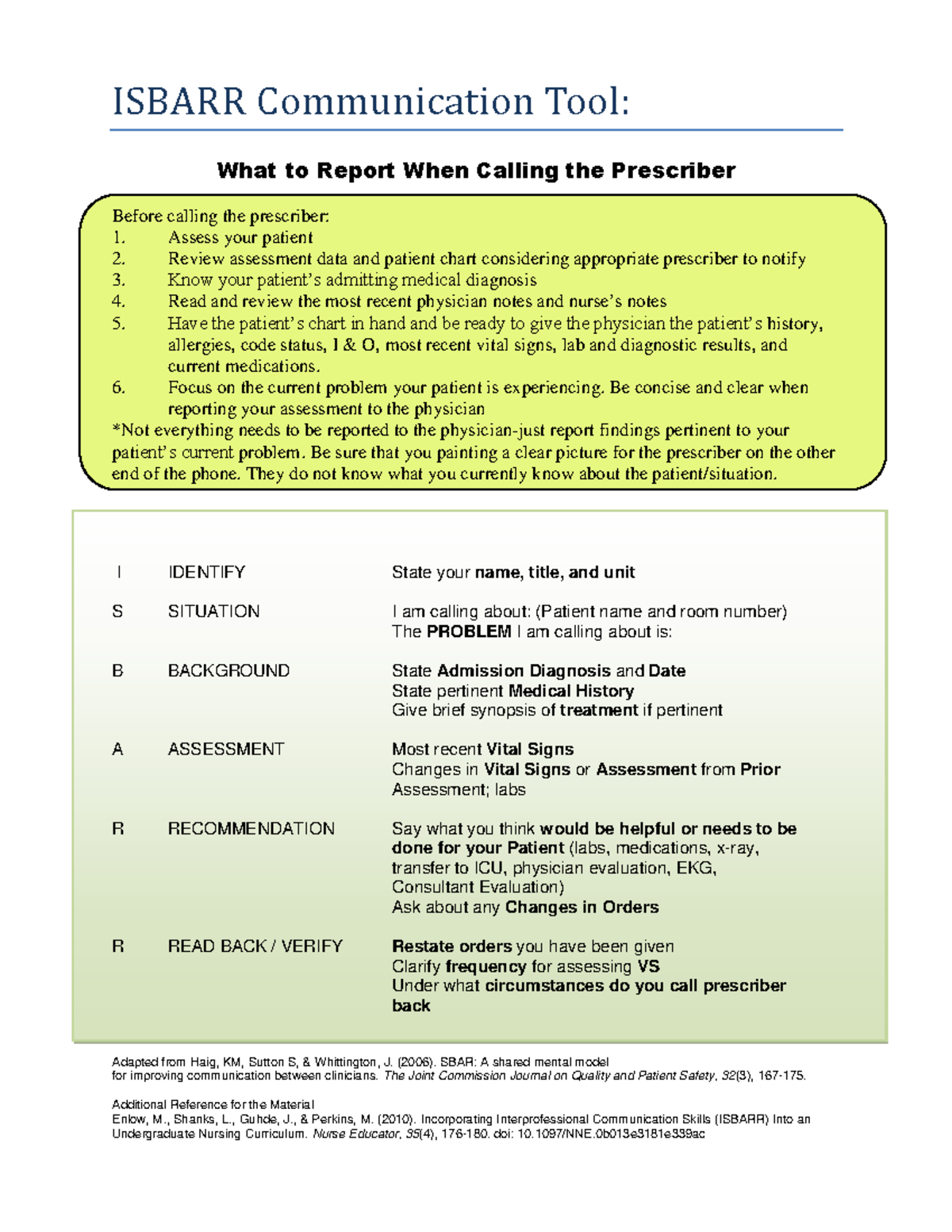ISBARR Communication Tool: Reporting to Prescribers in Nursing - Studocu