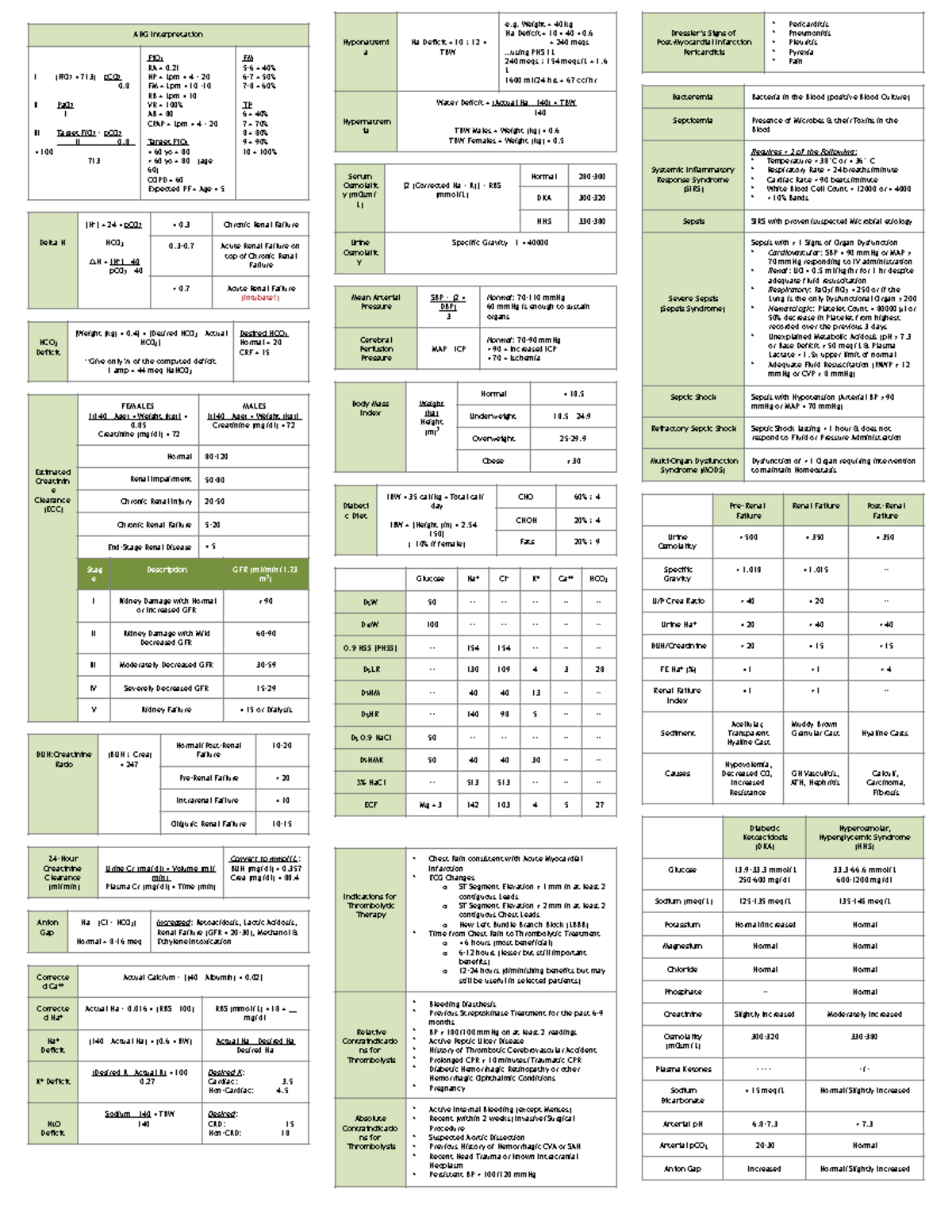 ABG Interpretation Cheat Sheet for FiO2 713 and pCO2 0.8 - Studocu