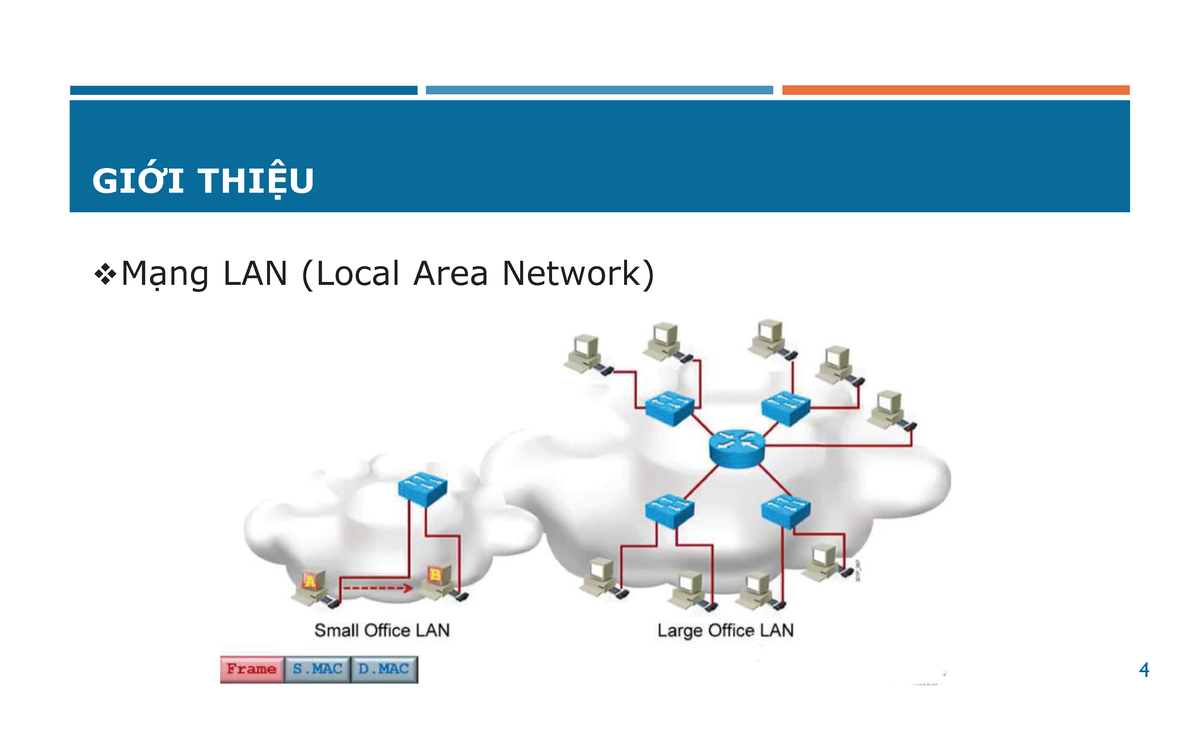 3.123 Ch3 - MMT - GIỚI THIỆU Mạng LAN (Local Area Network) GIỚI THIỆU Các thành phần cơ bản của ...