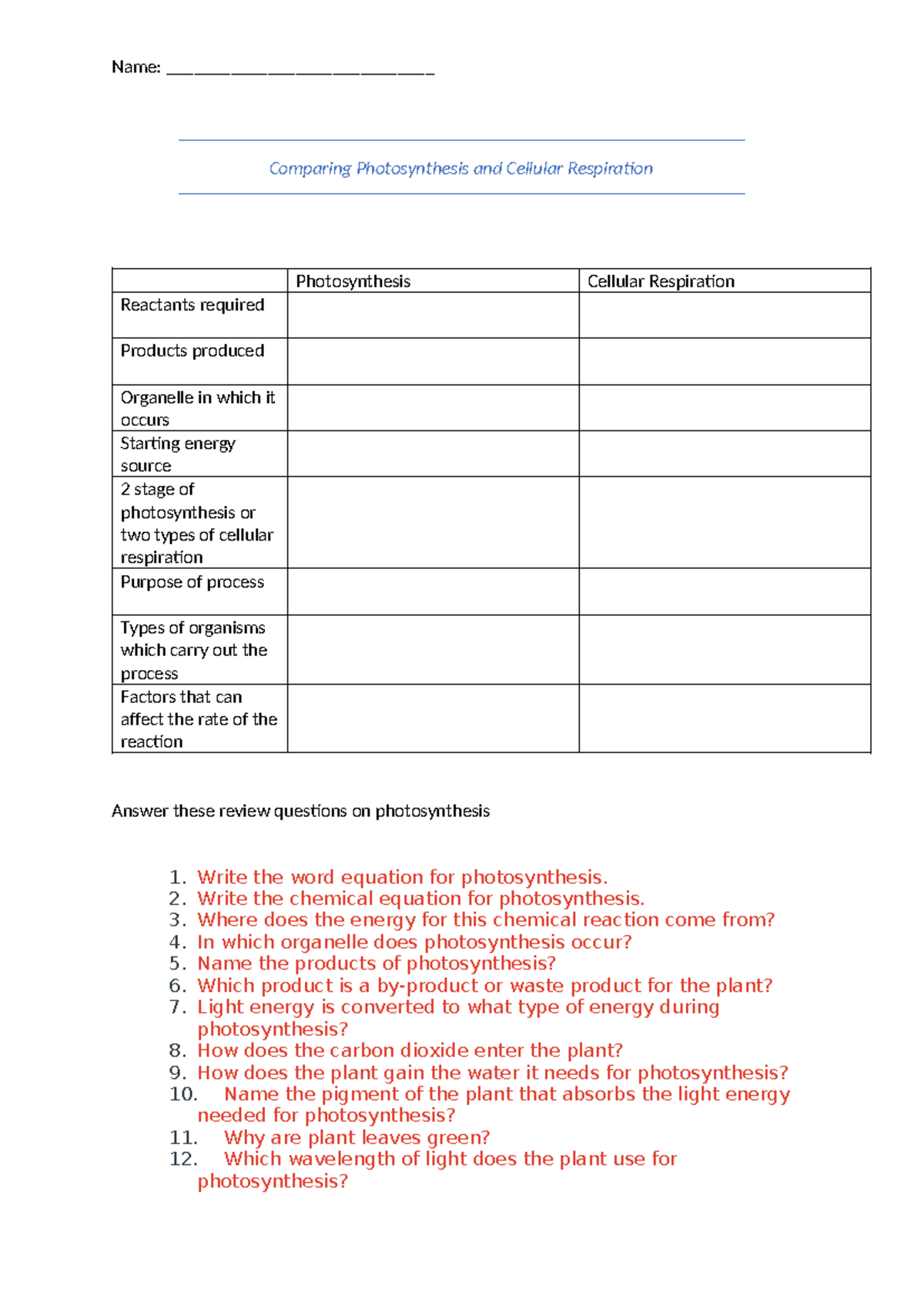 Comparing Photosynthesis and Cellular Respiration: Key Concepts and ...