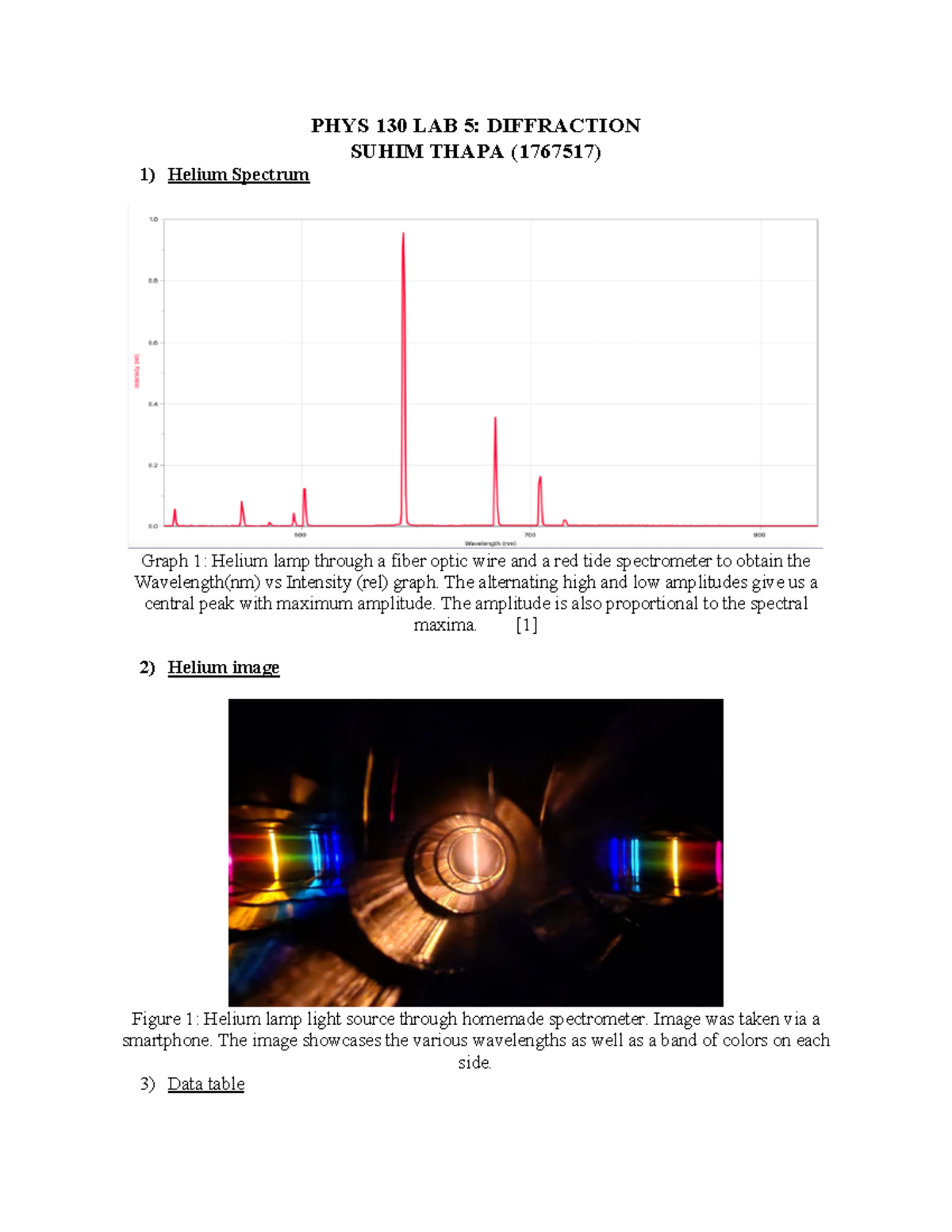 PHYS 130 Lab 5 - Diffraction of Light Analysis and Results - Studocu