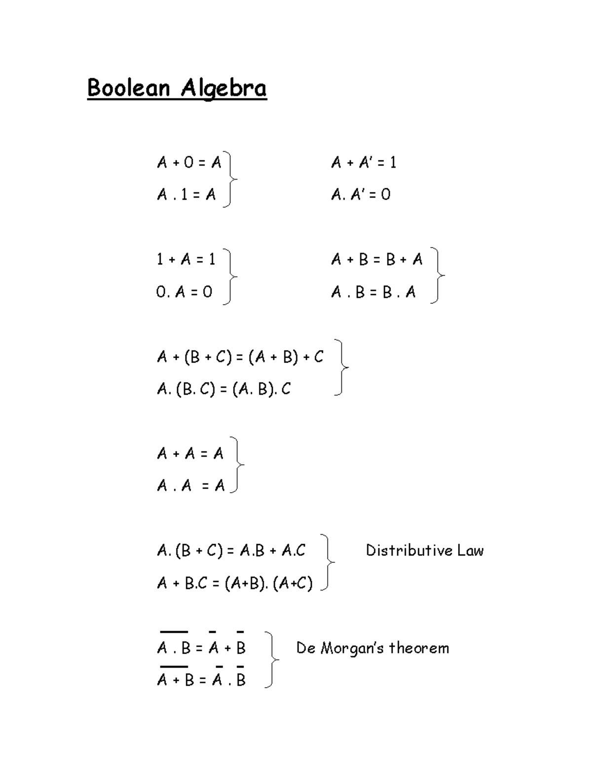 Boolean Algebra - notes - Boolean Algebra A + 0 = A A + A’ = 1 A. 1 = A ...