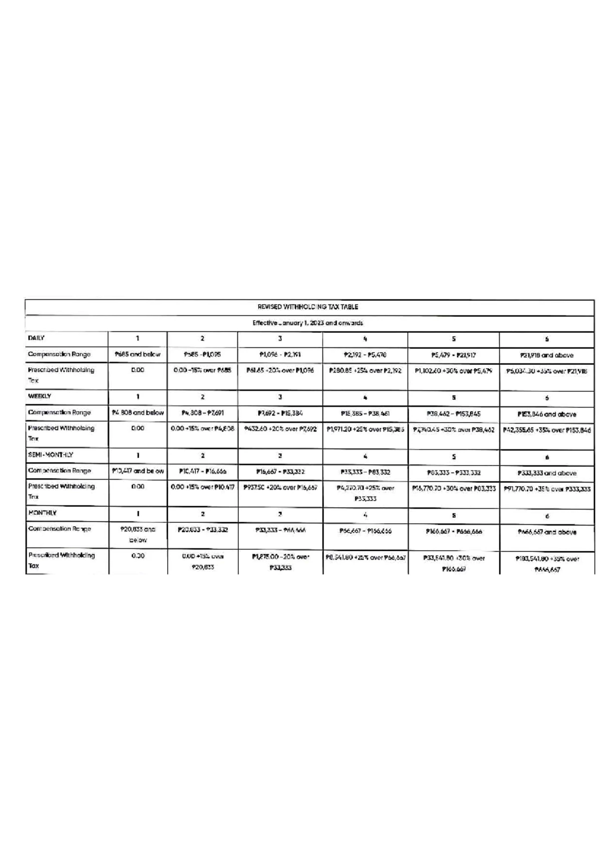 REVISED WITHHOLDING TAX TABLE (2018-2023) for Daily, Weekly, Monthly ...