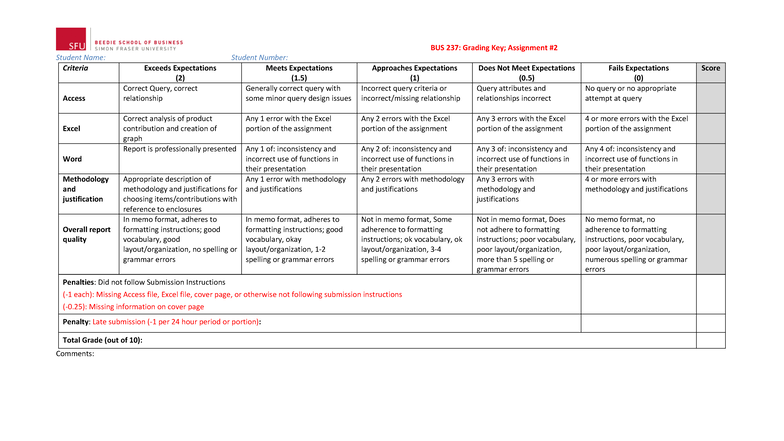 BUS 237: Rubric for 2nd Assignment Evaluation Criteria - Studocu
