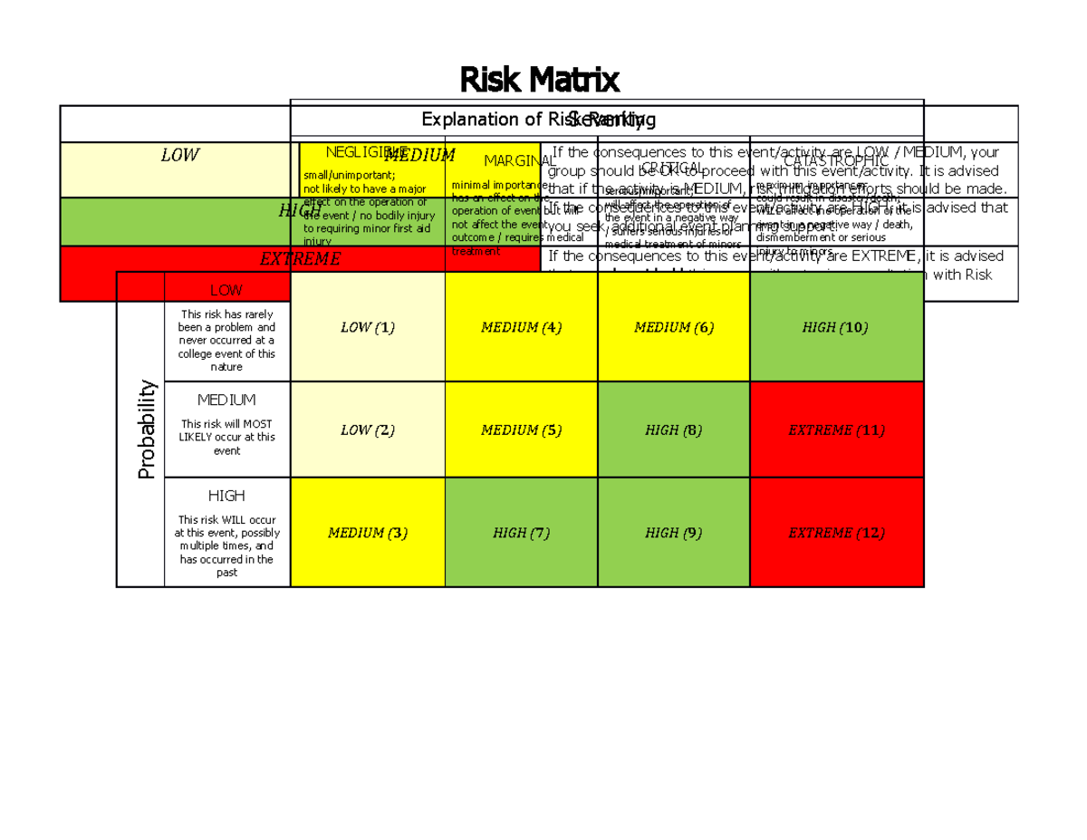 Risk Matrix Analysis & Sample Tables for Risk Management - Studeersnel