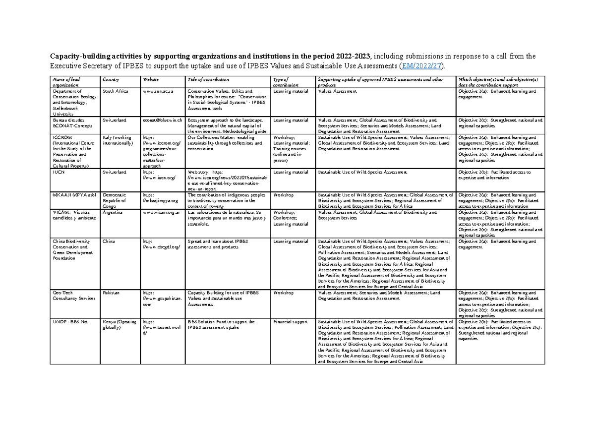 Capacity-Building Activities for IPBES Assessments (2022-2023) - Studocu
