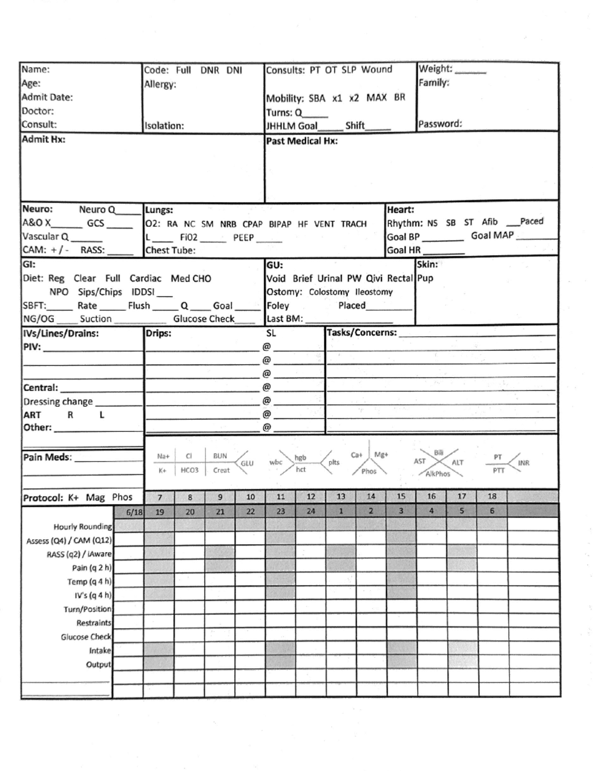 ICU Report Sheet - Name: Code: Full DNR DNI Consults: PT OT SLP Wound ...