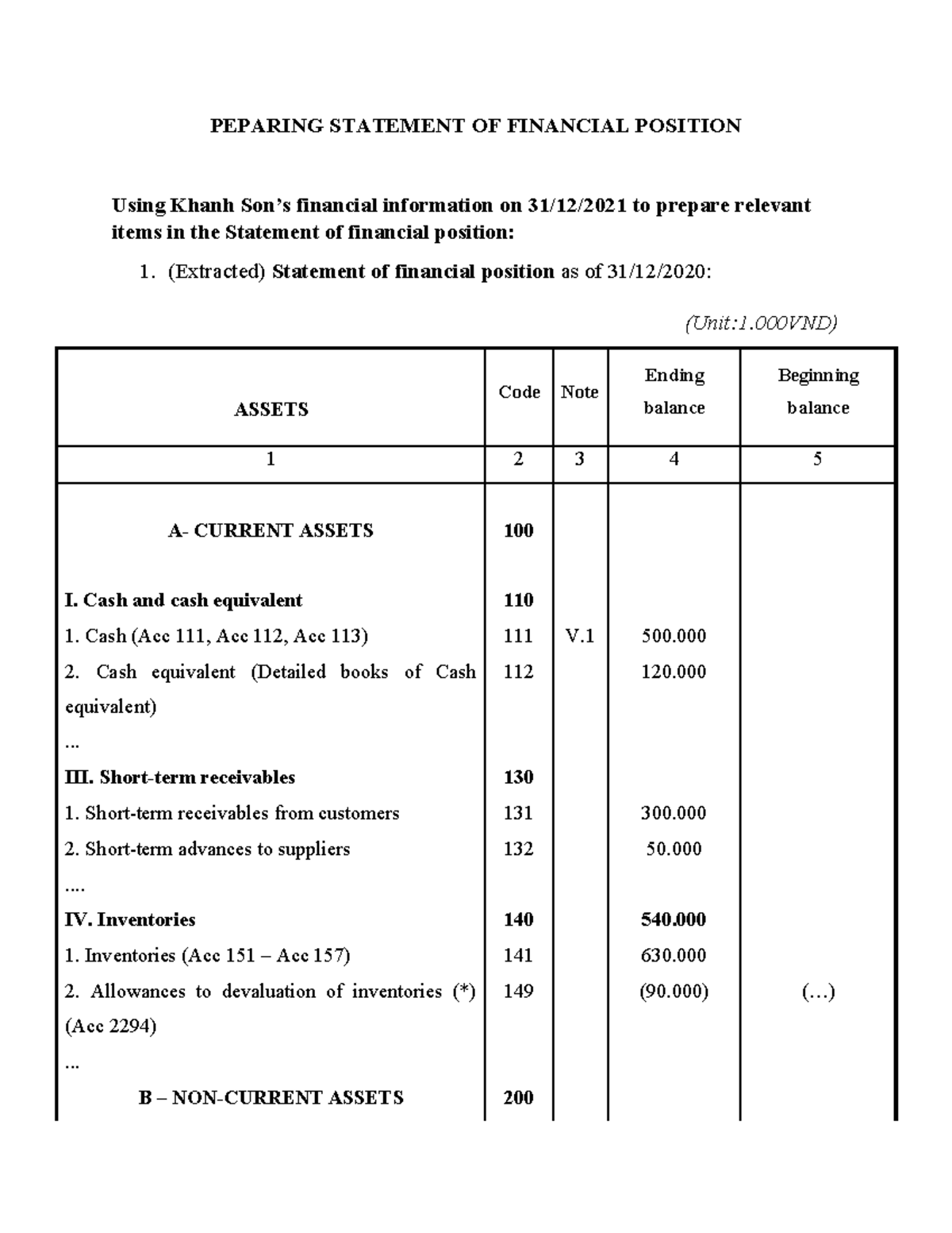 Preparing Statement of Financial Position - SV - Studocu