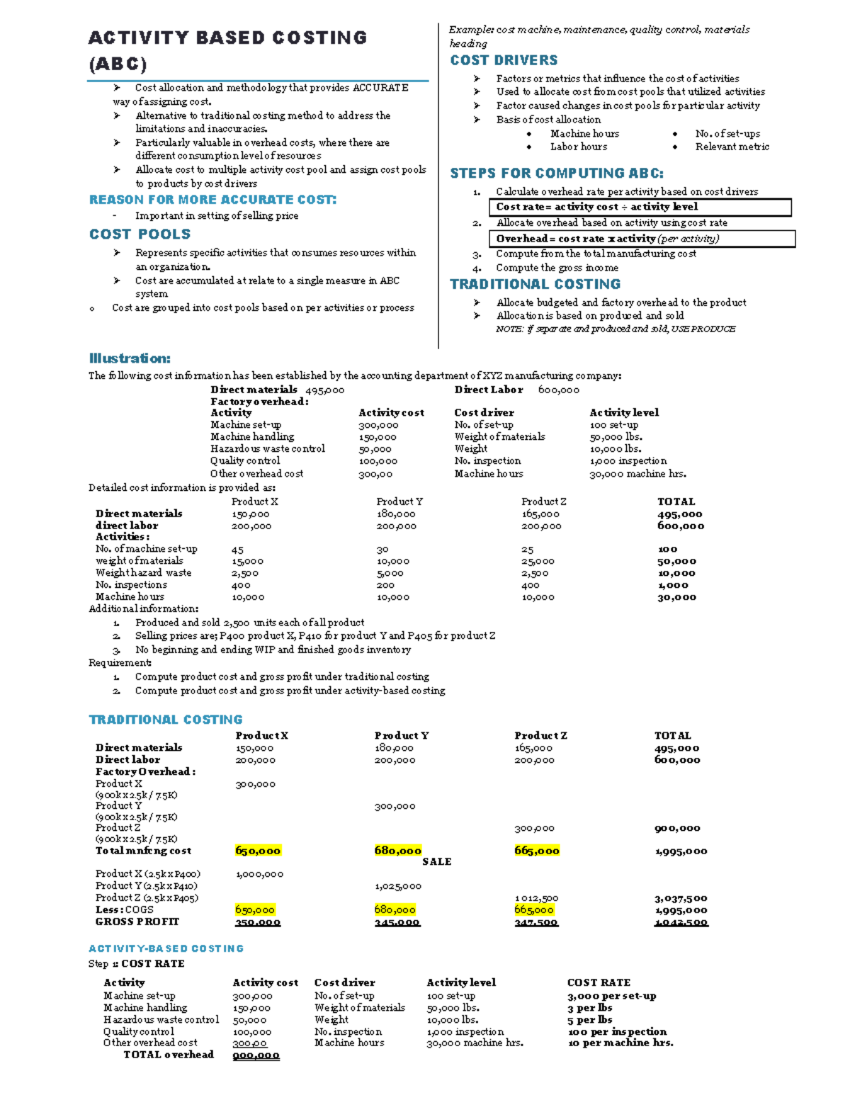 ABC (Activity Based Costing) Methodology and Cost Drivers Analysis ...