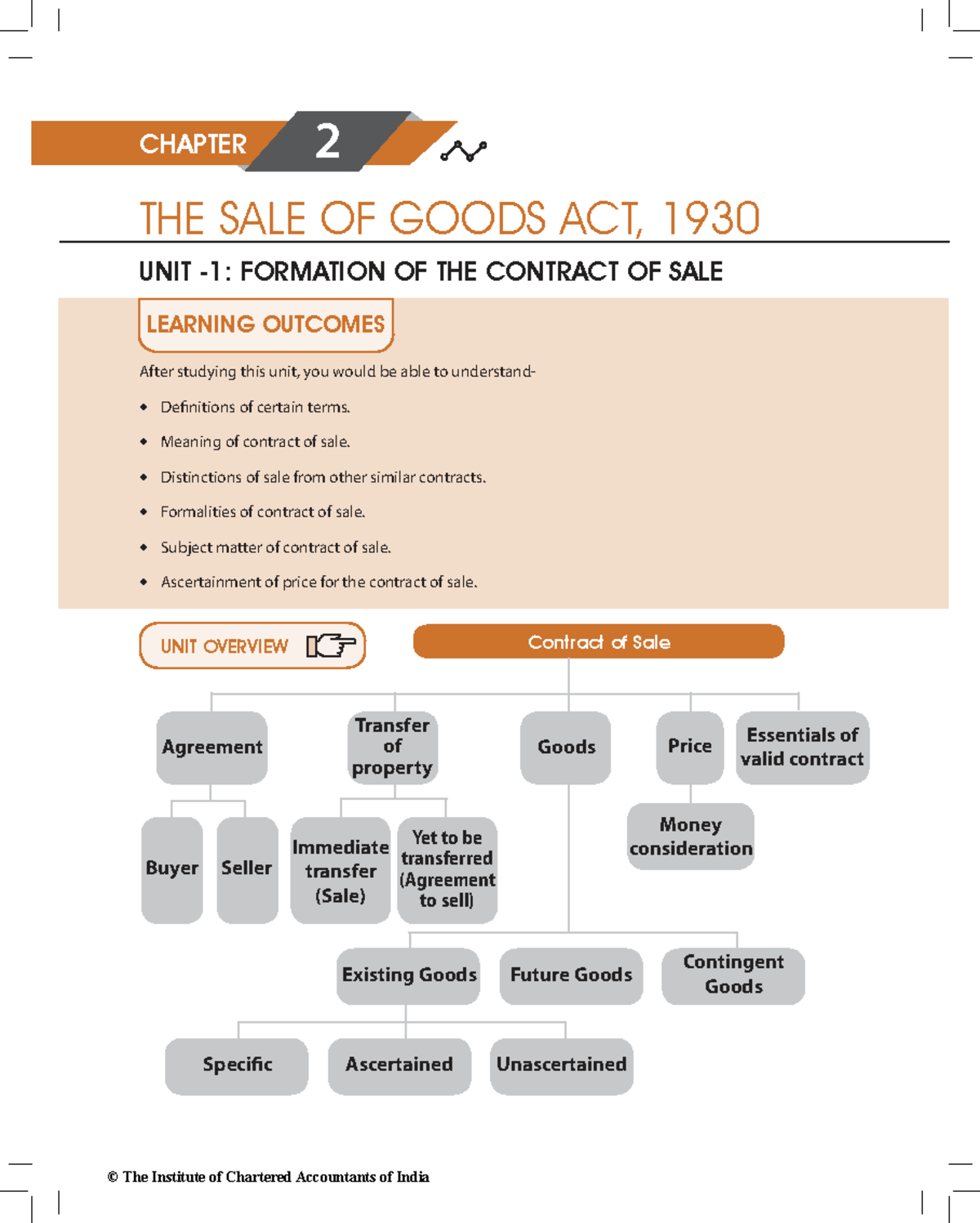 CHAPTER 2: THE SALE OF GOODS ACT, 1930 - FORMATION OF CONTRACT OF SALE ...
