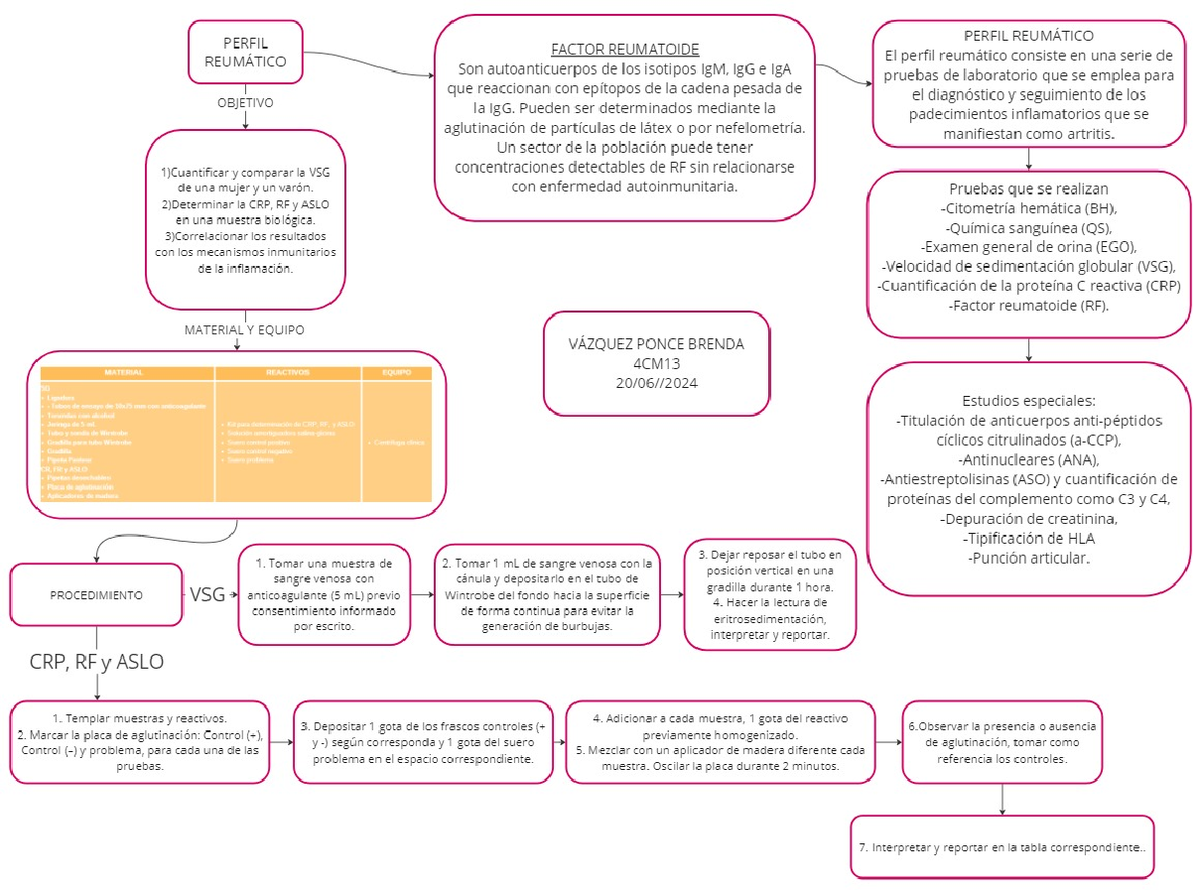 Práctica 11 - practica - PERFIL REUMÁTICO PERFIL FACTOR REUMATOIDE ...