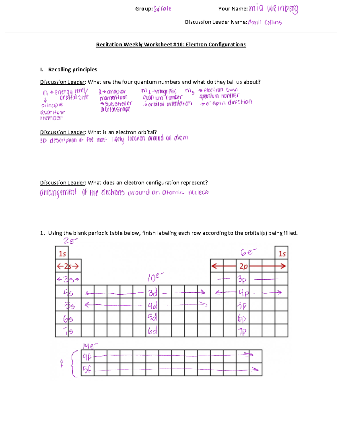 Blank Orbital Diagram Worksheet