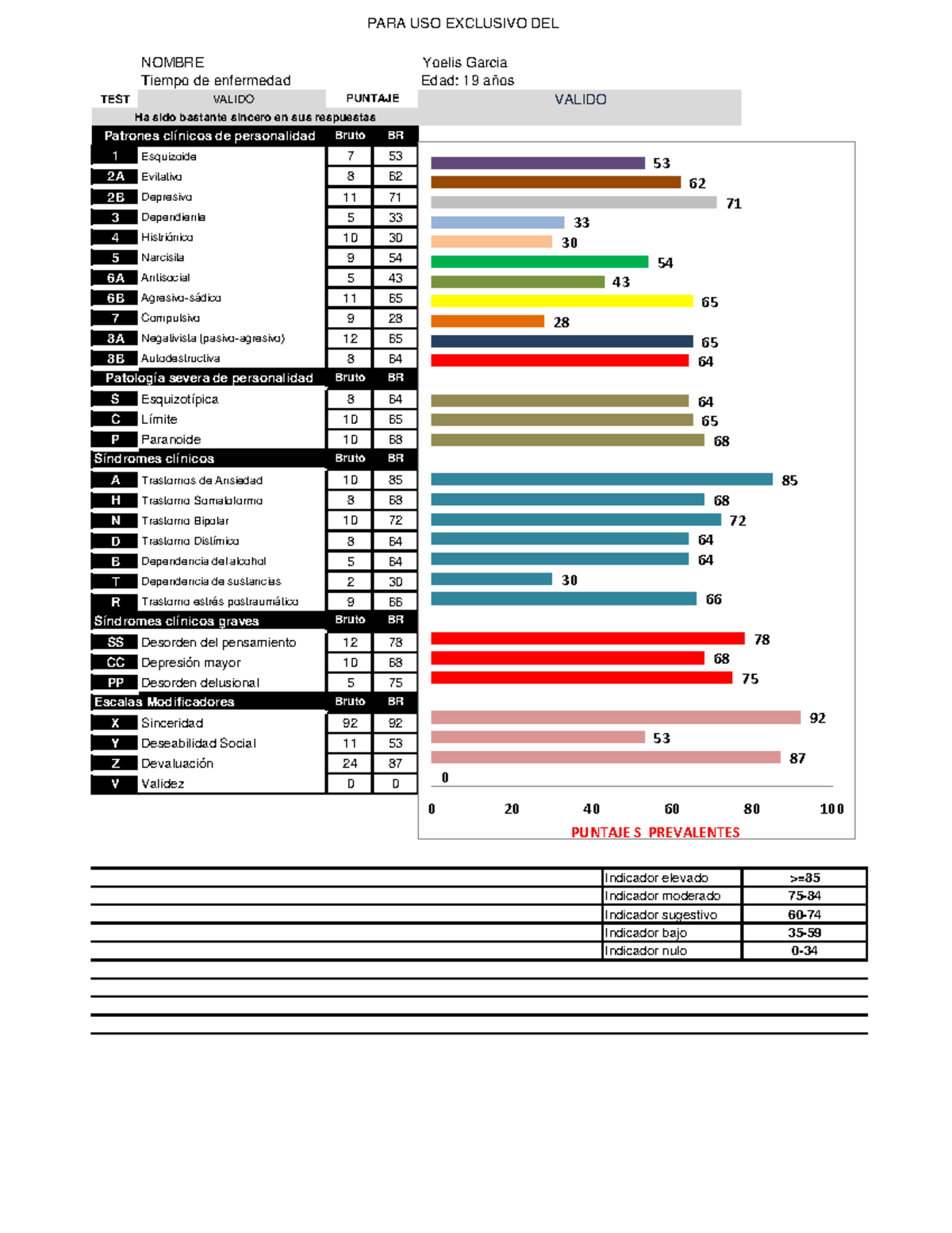 Millon III Test de Personalidad - Informe Completo - Studocu