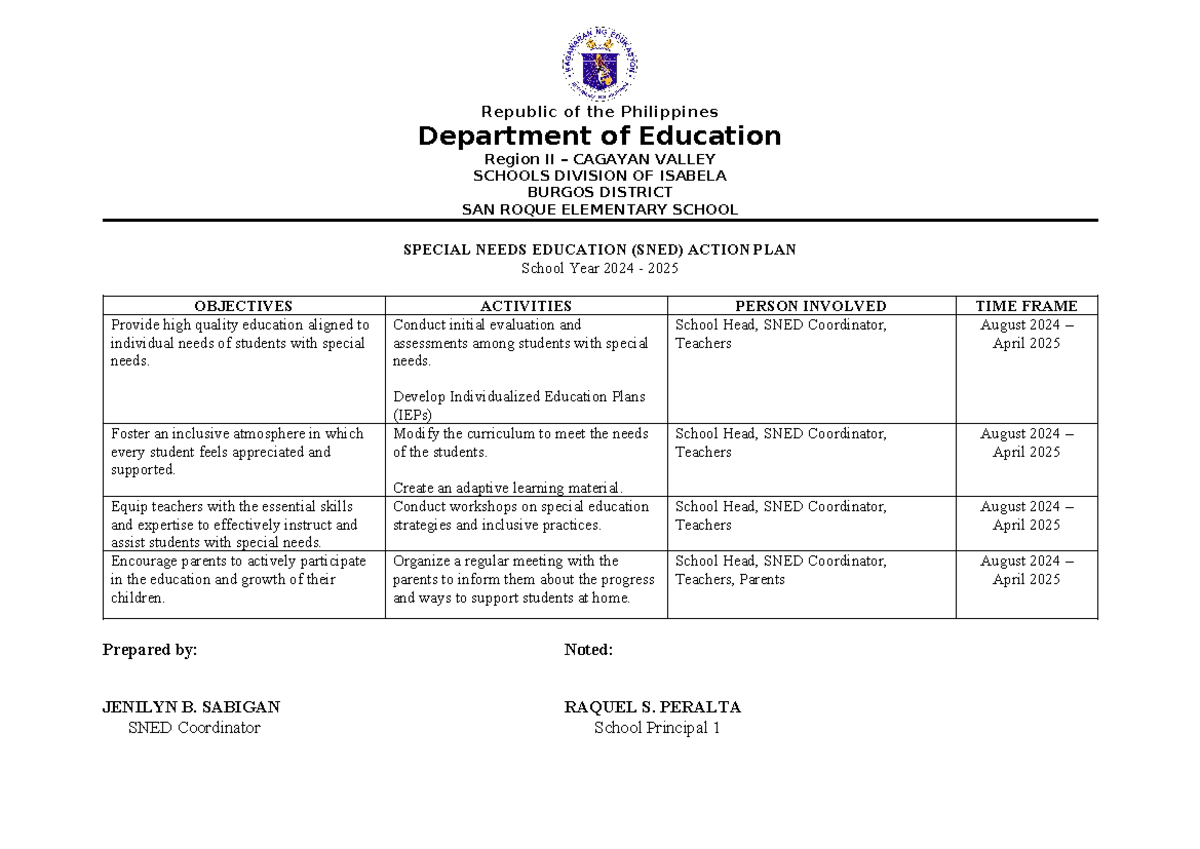 SNED Action Plan 2024-2025 for Inclusive Education Initiatives - Studocu