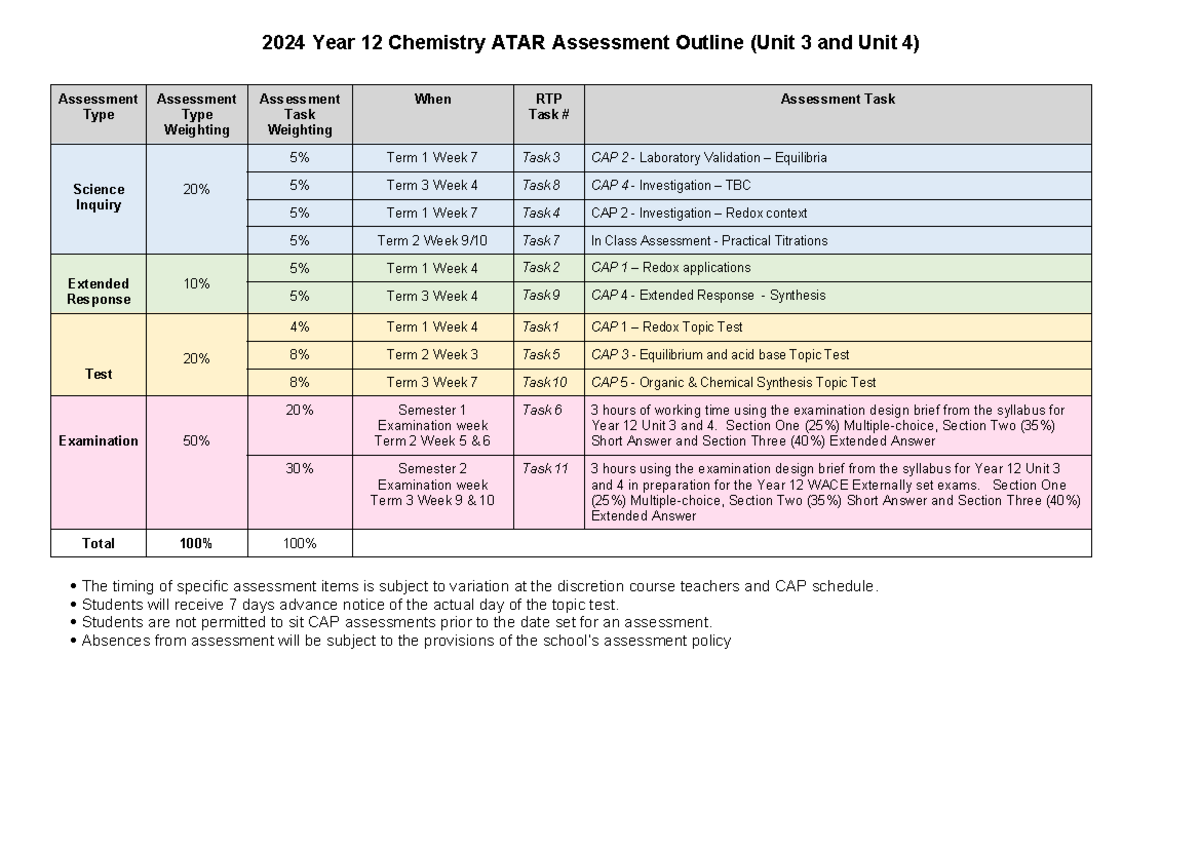 2024 Year 12 Chemistry ATAR Assessment Outline (Units 3 & 4) - Studocu