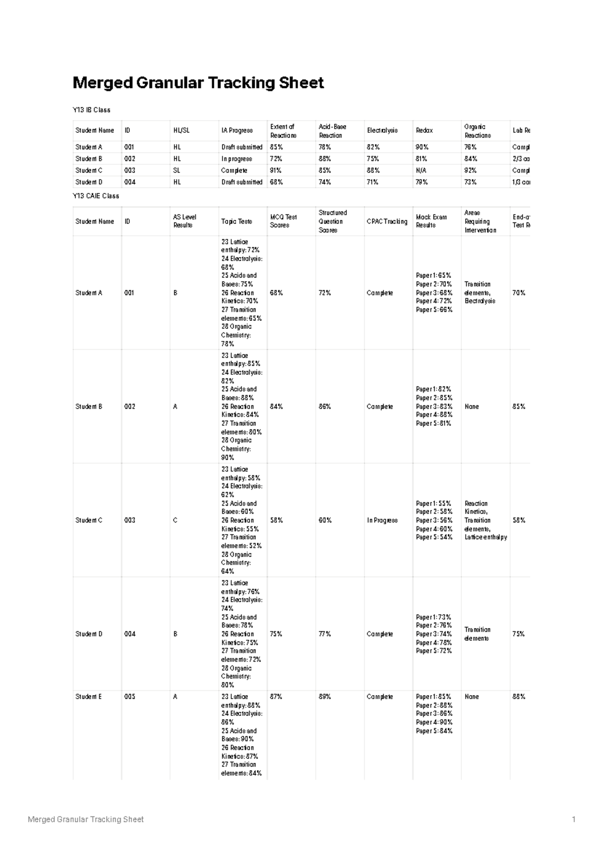 Y13 IB & Y11 IGCSE Merged Tracking Sheet: Student Progress & Results ...