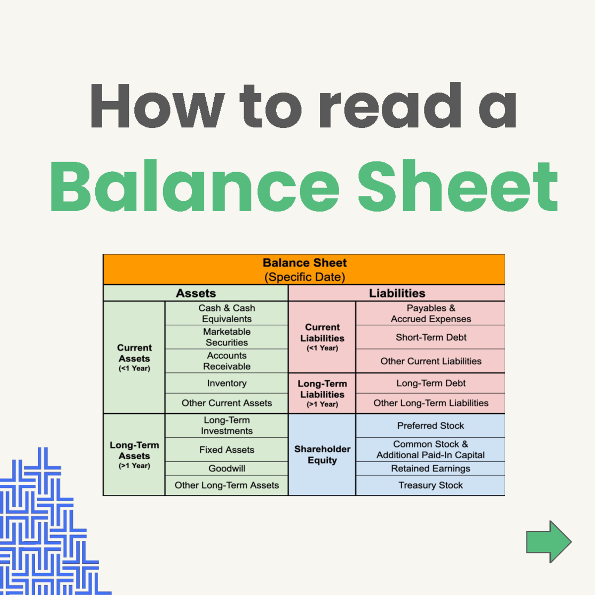 Understanding Balance Sheets: Key Concepts & Ratios Analysis - Studocu