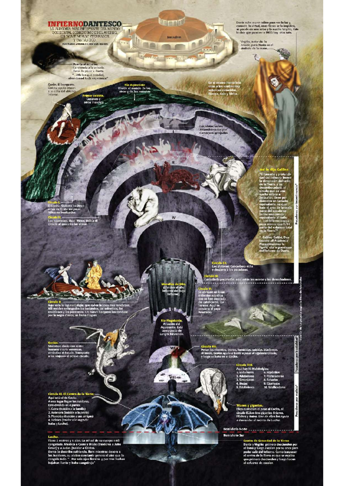Infografía sobre la Divina Comedia de Dante: Un Viaje al Inframundo ...