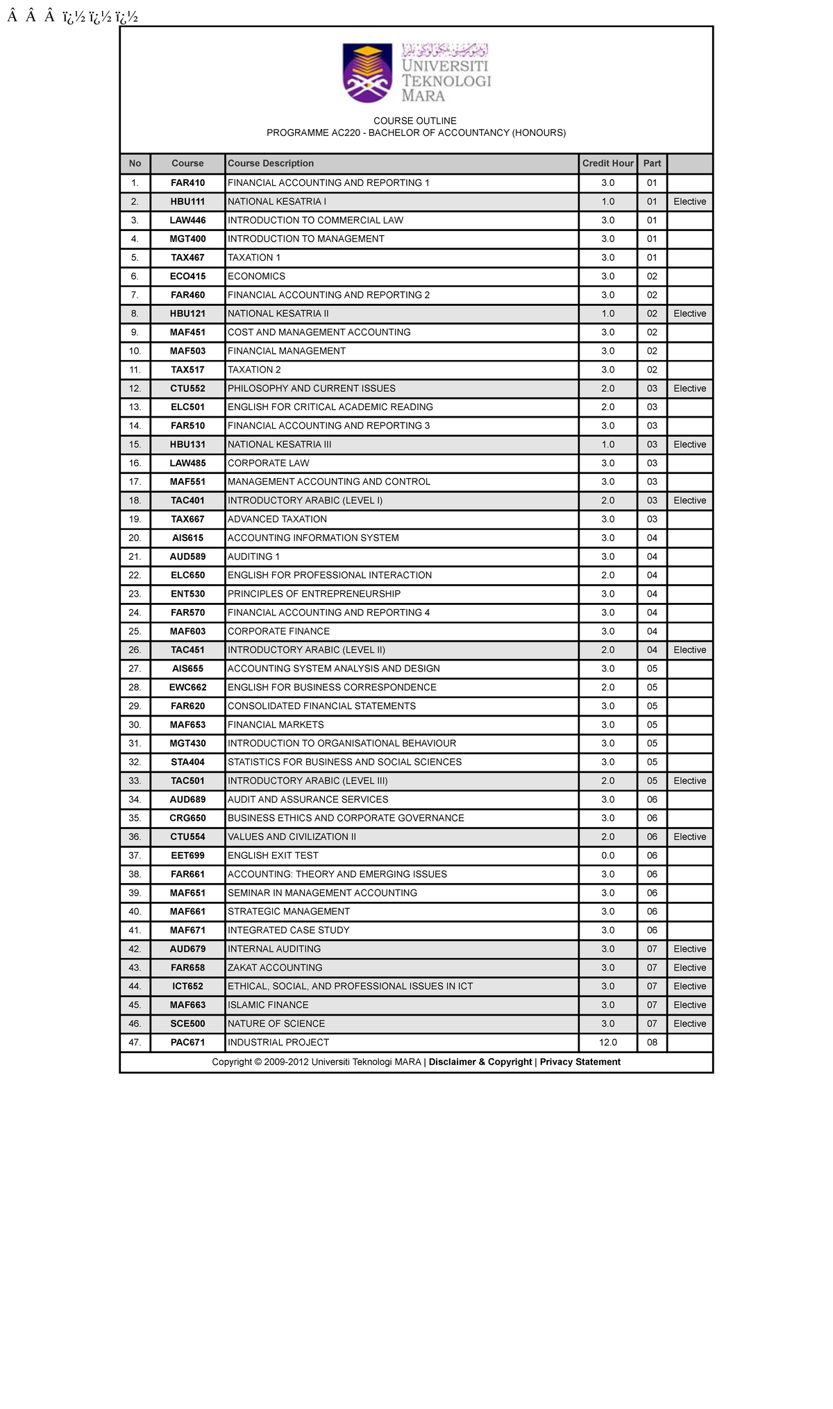 Course Outline for Programme AC220 - Bachelor of Accountancy (Hons ...