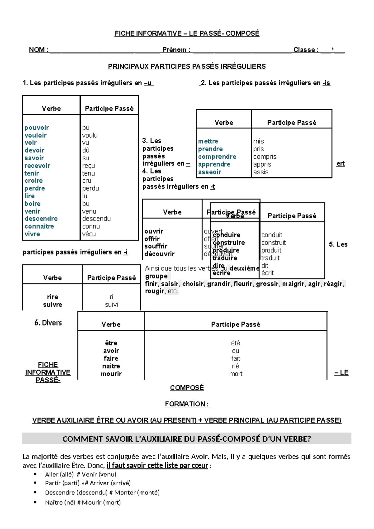 FICHE INFORMATIVE : Principaux Participes Passés Irréguliers - Studocu
