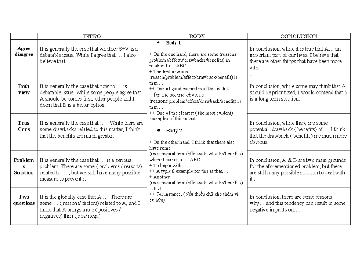 W - Hallo: Agree/Disagree Essay Strategies and Solutions - Studocu
