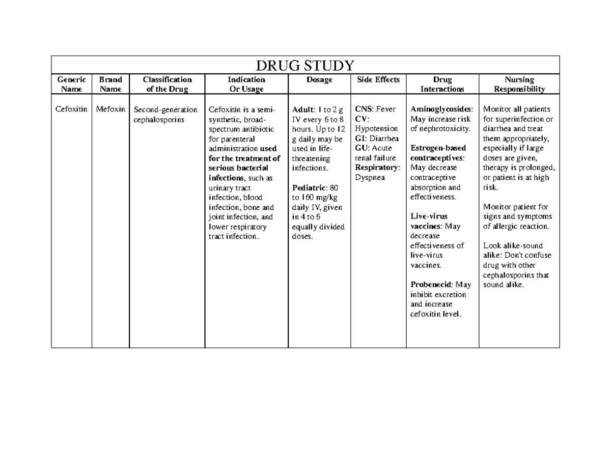 Cefoxitin (Mefoxin) Drug Study: Overview, Dosage & Side Effects - Studocu
