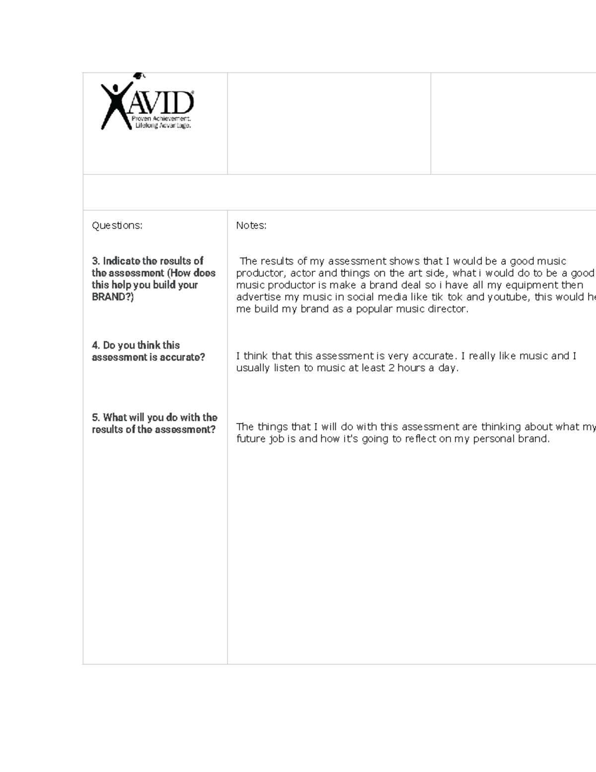 AVID Cornell Notes: Building Your Personal Brand Through Assessment ...