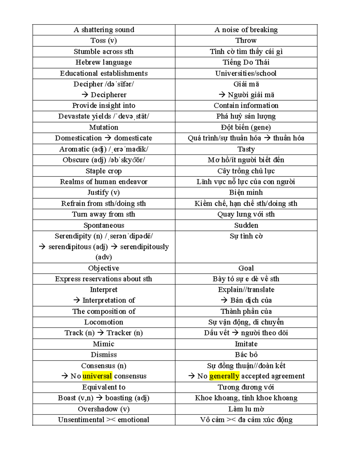 Reading Vocab: Key Terms and Concepts for Language Mastery - Studocu